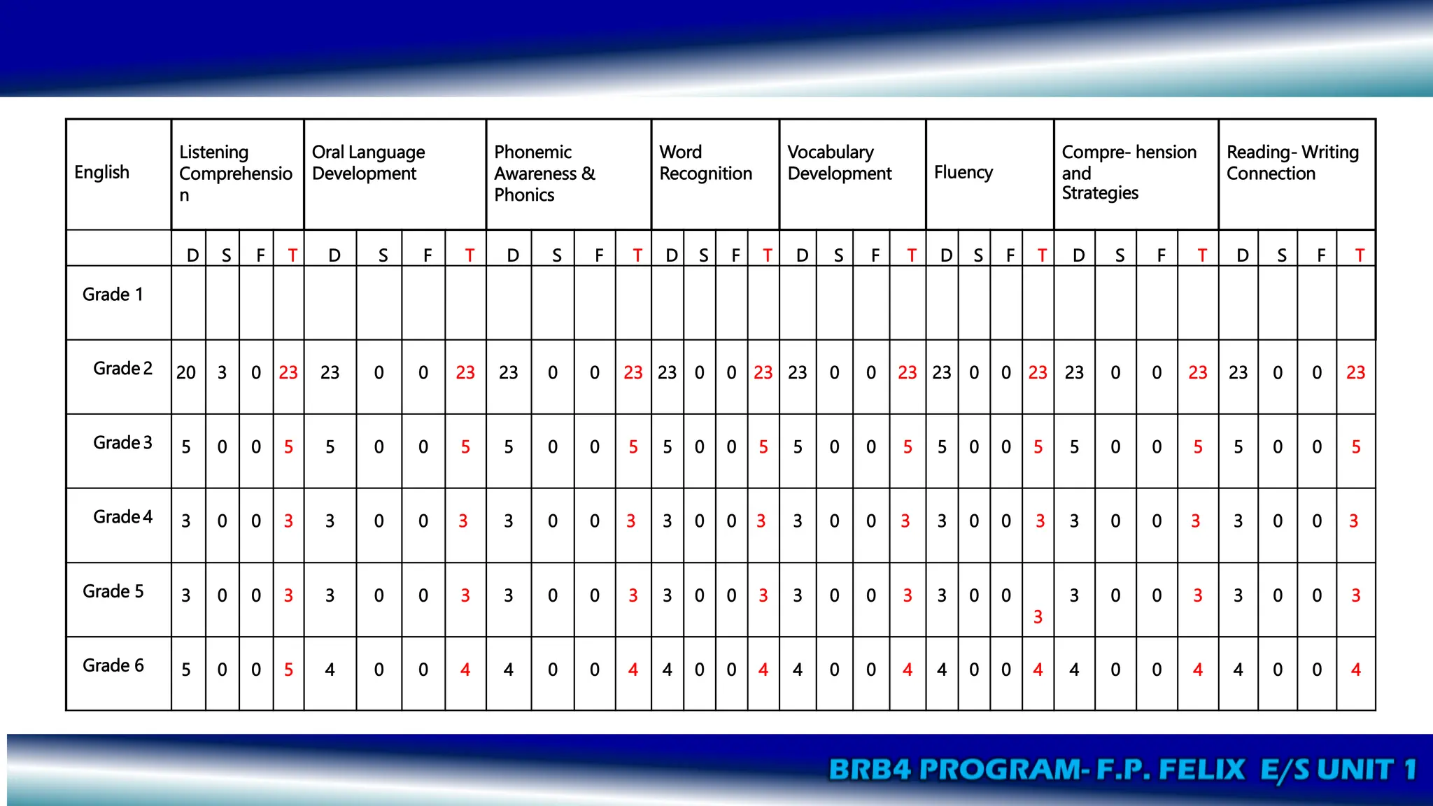 BLUE RIZAL BARANGAYAN BAWAT BATA BUMABASA | PPTX