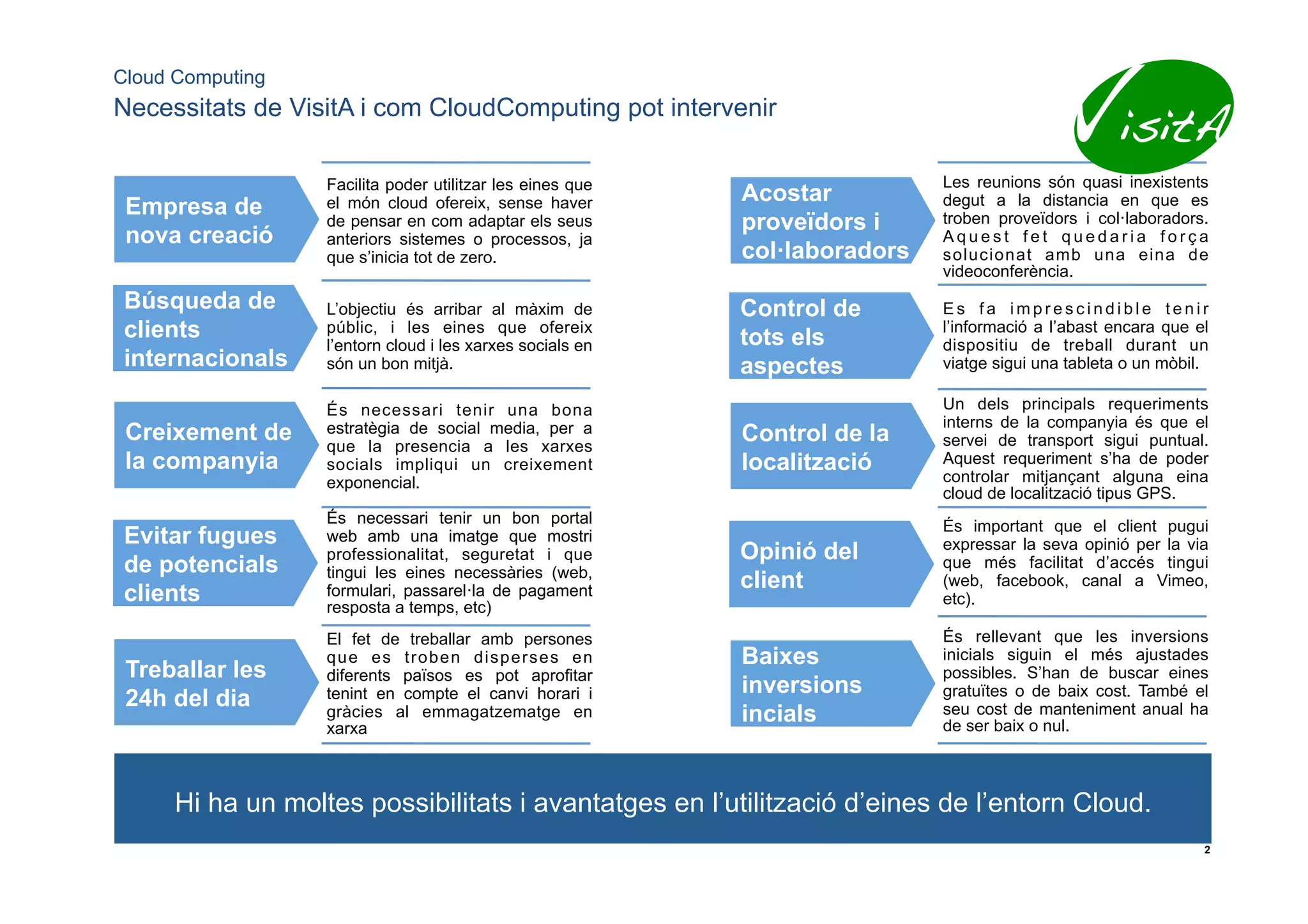 Barbara Ruiz Cloud Computing | PPT