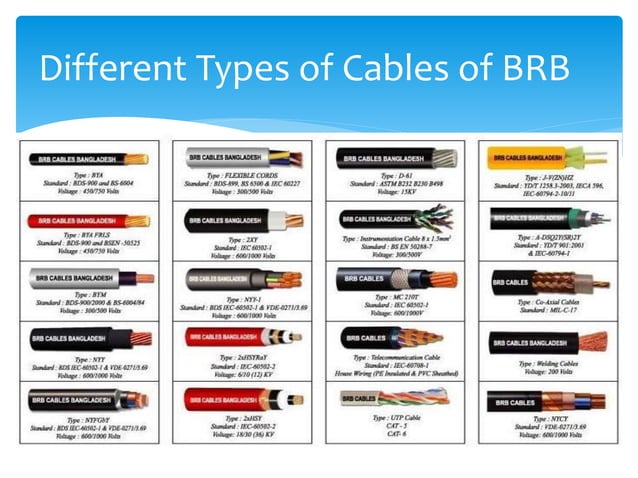 BRB Cable Industries Ltd.pptx