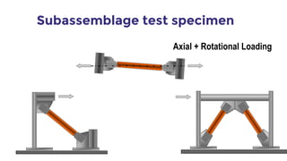BUCKLING RESTRAINED BRACES | PPTX