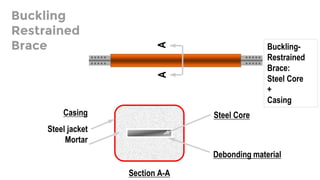 BUCKLING RESTRAINED BRACES | PPTX