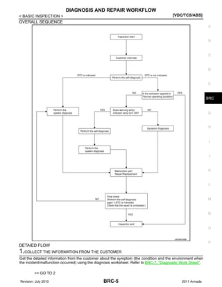 2011 Armada BRAKE CONTROL SYSTEM SERVICE MANUAL | PDF