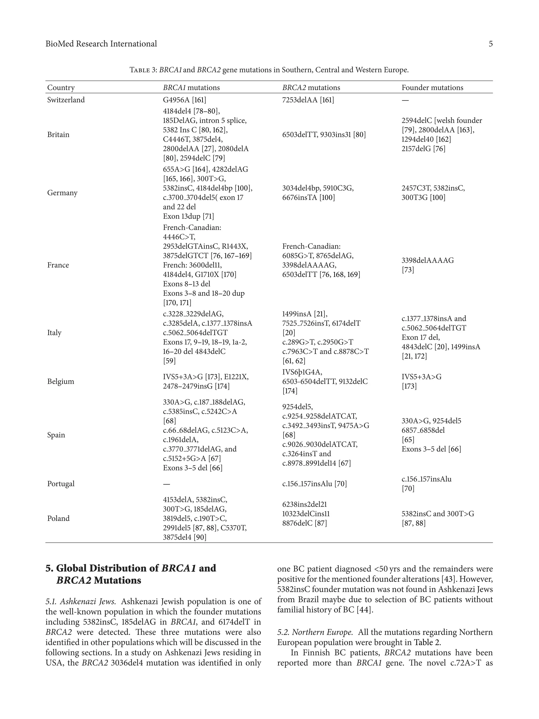 BRCA1 and BRCA 2 breast cancer.pdf