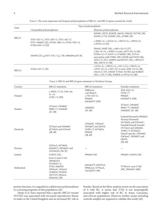 BRCA1 and BRCA 2 breast cancer.pdf
