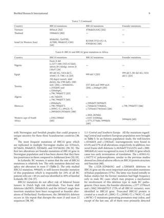 BRCA1 and BRCA 2 breast cancer.pdf