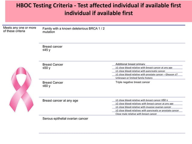 BRCA – Importance in Hereditary Breast & Ovarian Cancer | PPTX | Cancer | Diseases and Conditions