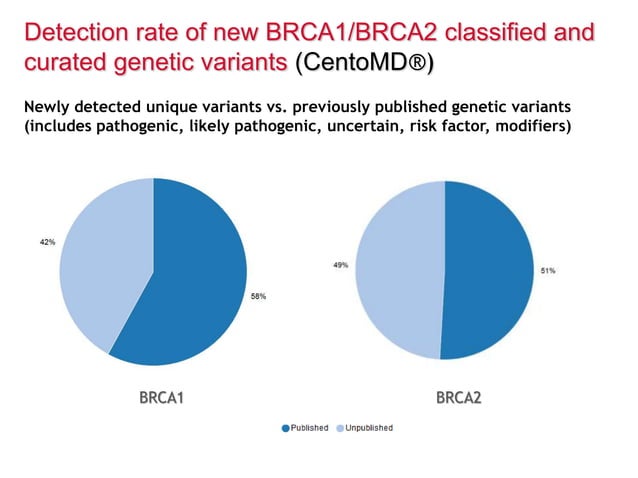 BRCA – Importance in Hereditary Breast & Ovarian Cancer | PPTX | Cancer ...