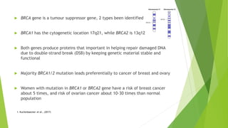 BRCA mutation in ovarian cancer.pptx