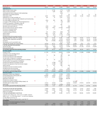 Brc Asia Initiation | PDF
