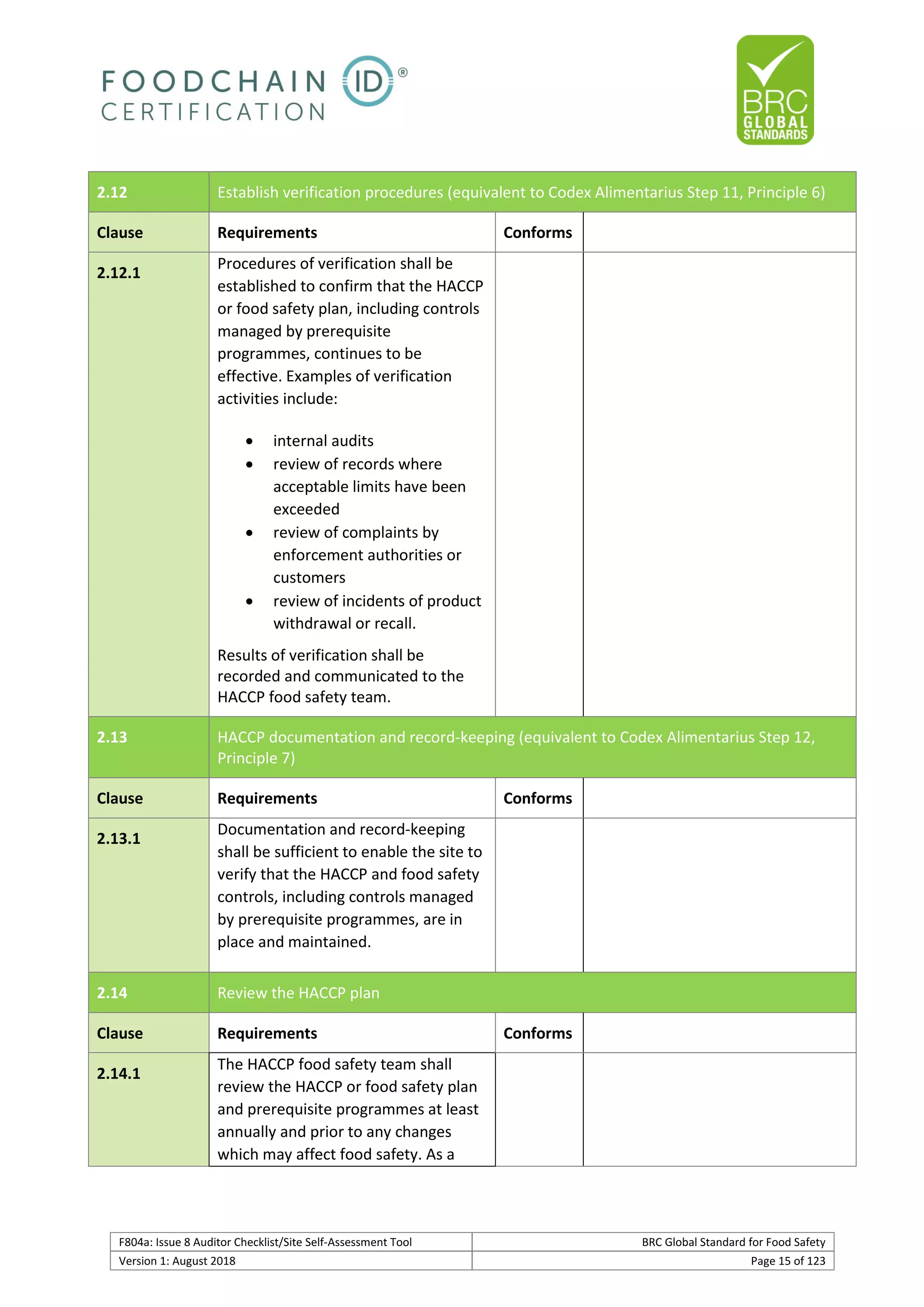 Brc auditor check list | PDF