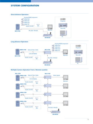 Sony BRC-H700P | PDF