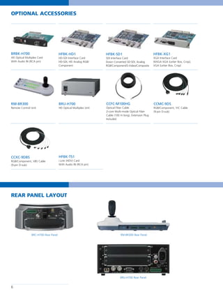 Sony BRC-H700P | PDF