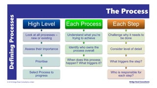The Power of Process - the impact of processes on you and your ...