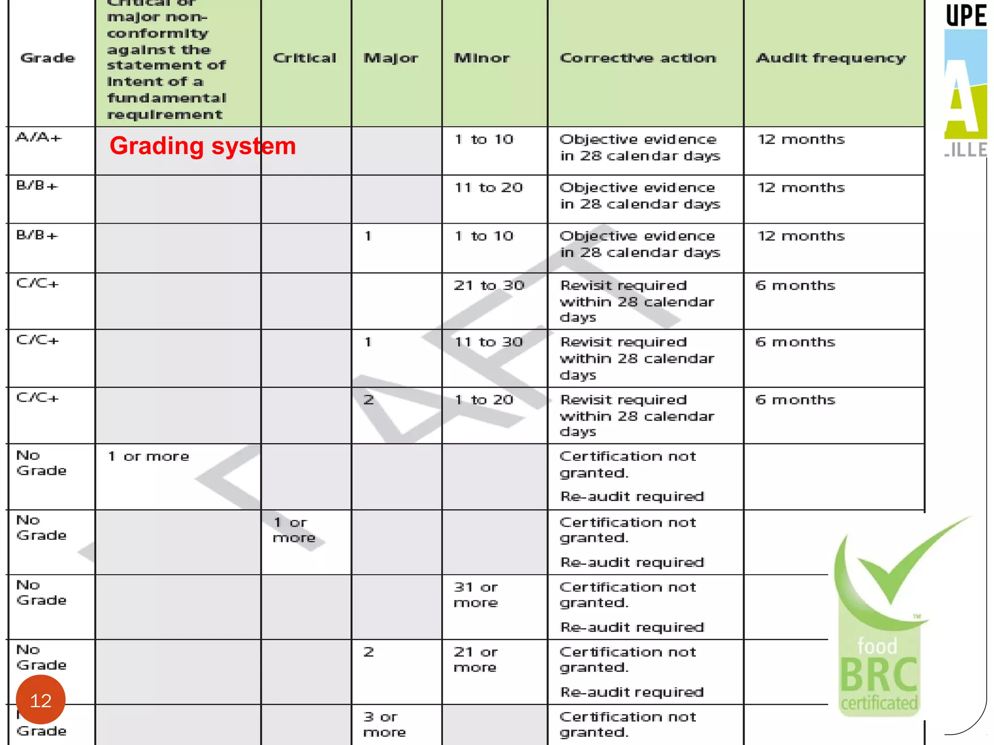 Brc presentation | PPT