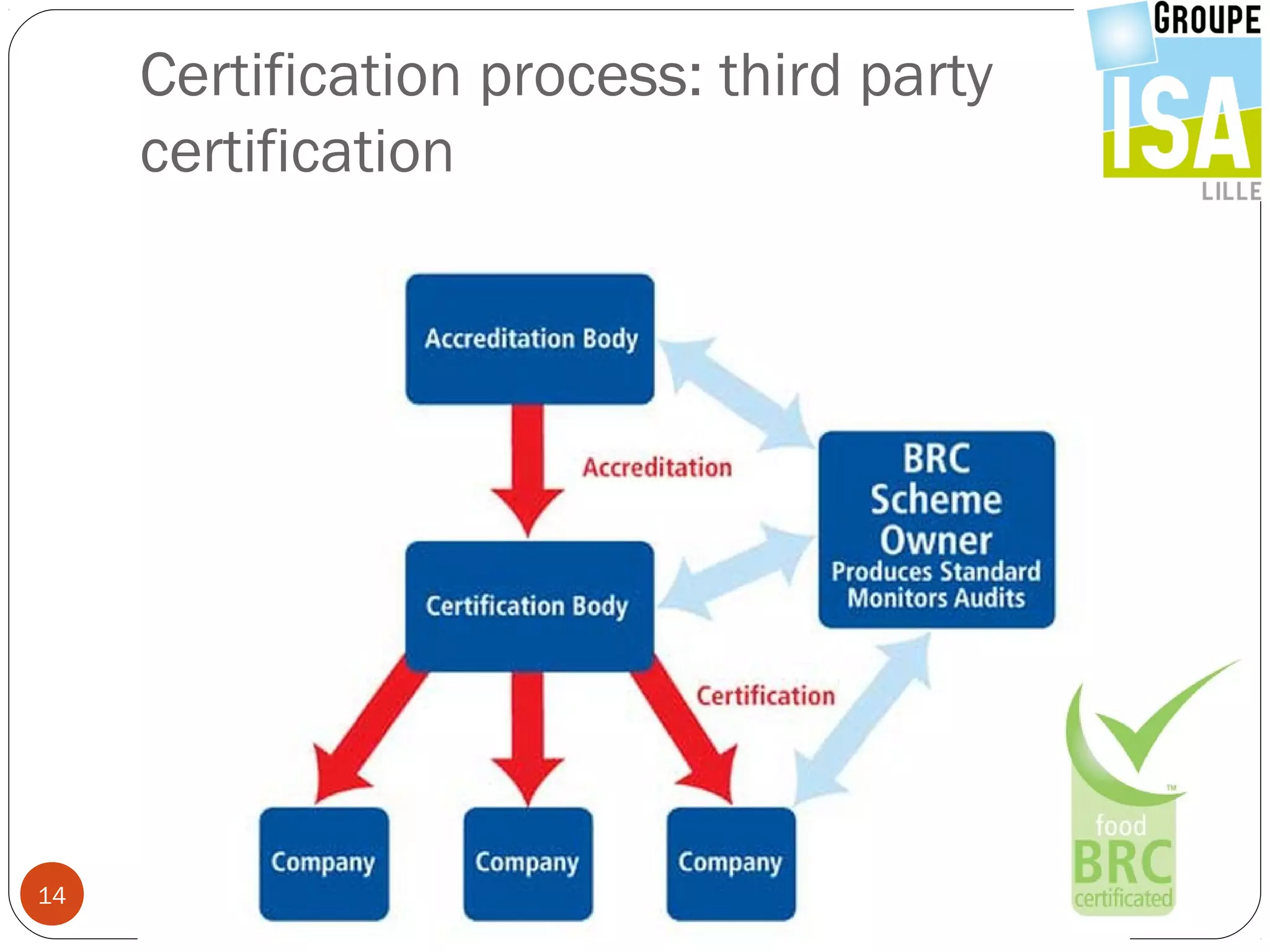Brc presentation | PPT