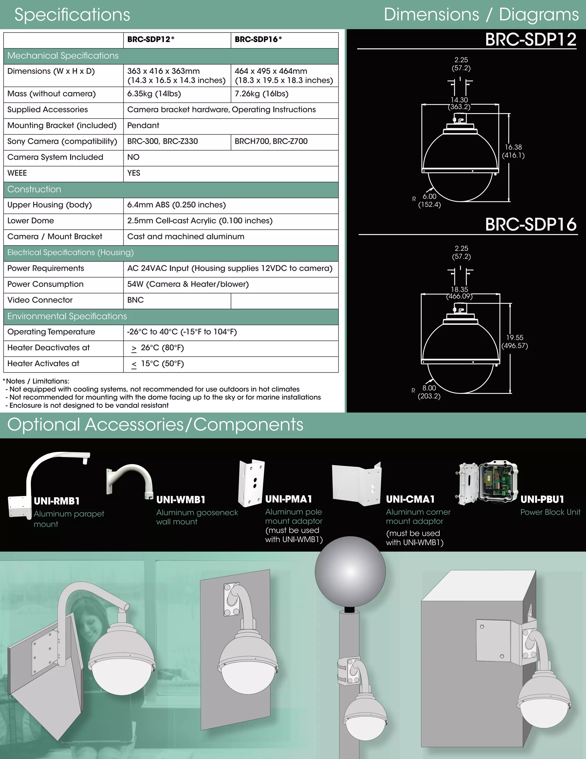 BRC-SDP Series Brochure | PDF
