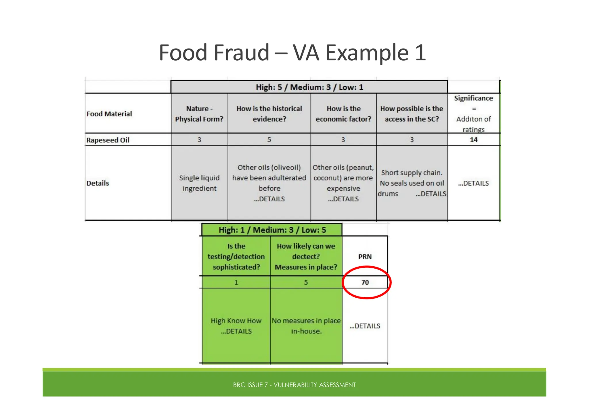 BRC Vulnerability Assessment - Food Fraud.pdf