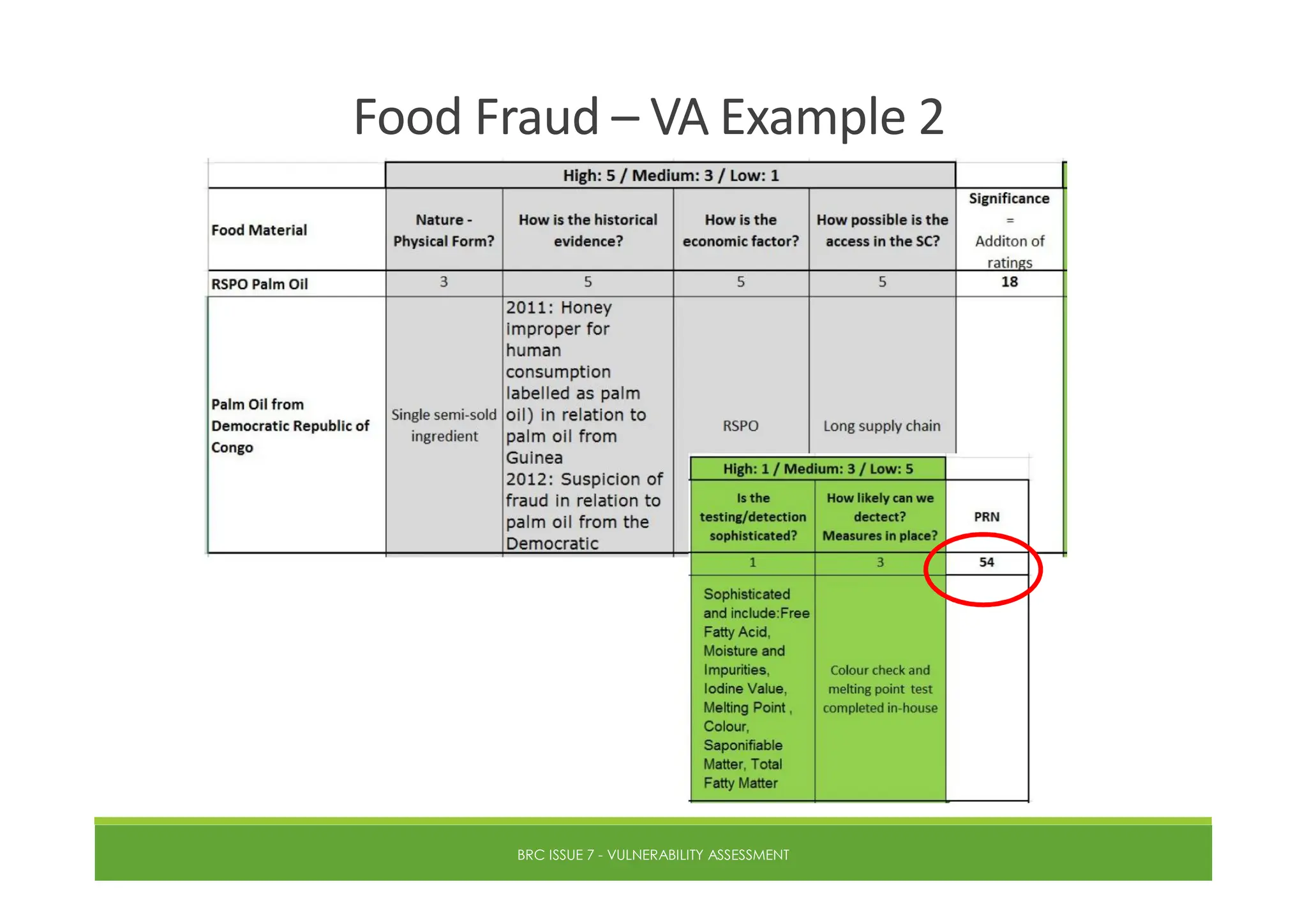 BRC Vulnerability Assessment - Food Fraud.pdf