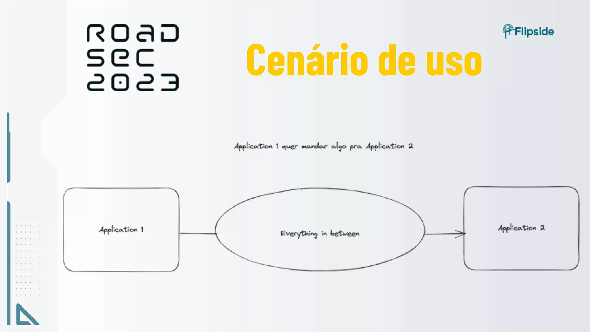 Noise Protocol: uma alternativa ao mTLS | PPT