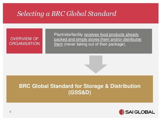 BRC Certification - Benefits & Roadmap