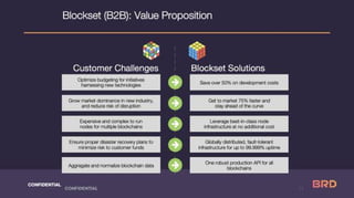 Brd Pitch Deck | PPT