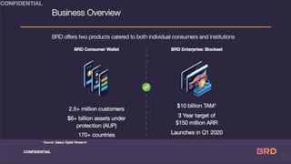 Brd Pitch Deck | PPT