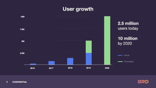Brd Pitch Deck | PPT