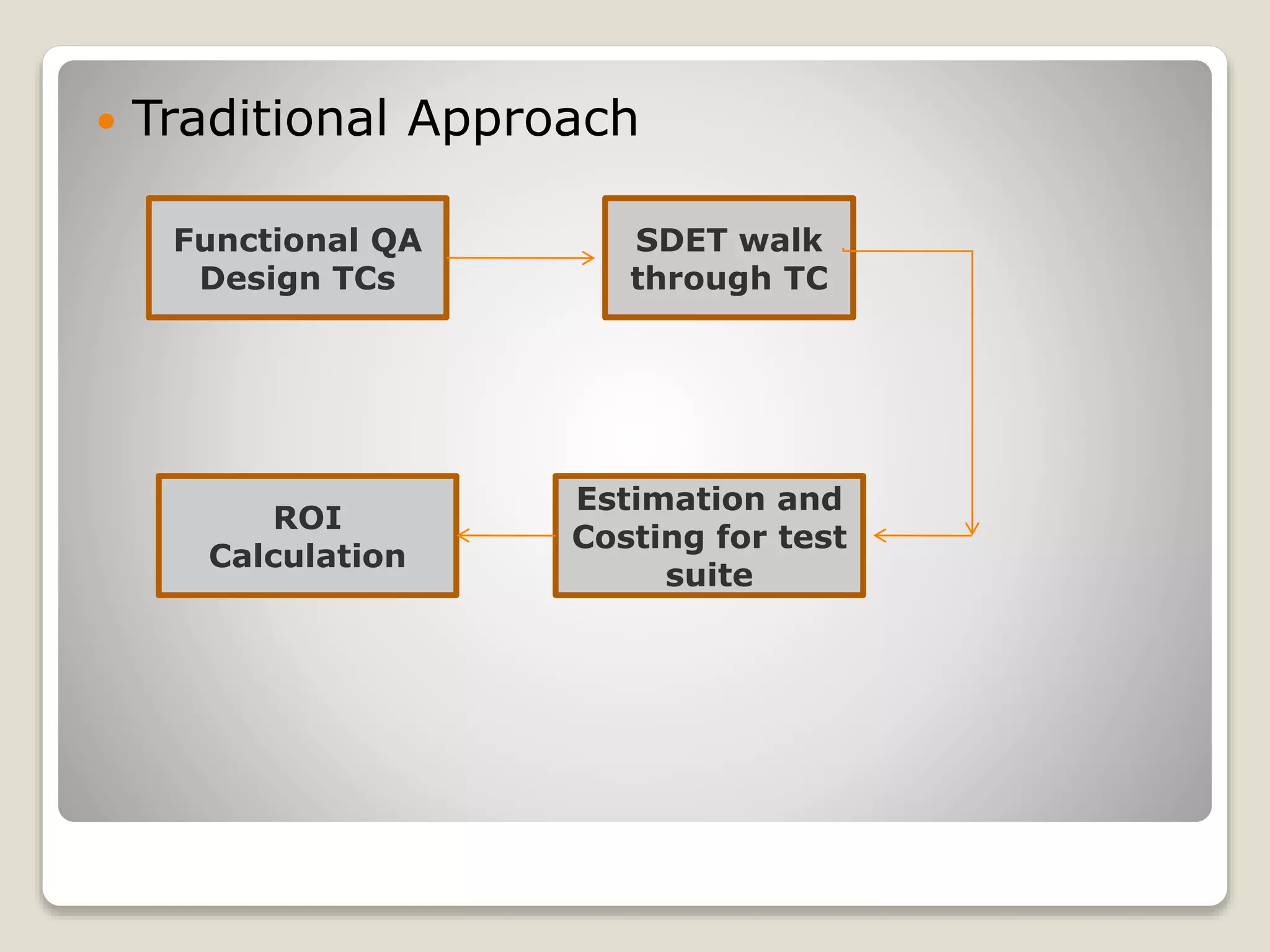 BRD document for test automation estimation | PPTX