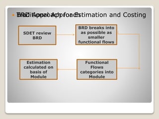 BRD document for test automation estimation | PPTX