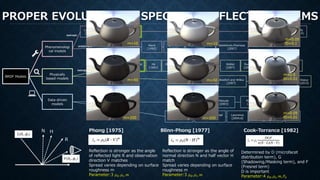 BRDF Model (English version) | PPTX