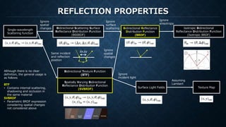 BRDF Model (English version) | PPT