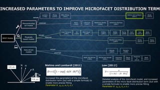 BRDF Model (English version) | PPT