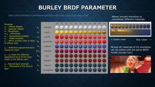 BRDF Model (English version) | PPT