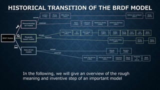 BRDF Model (English version) | PPT