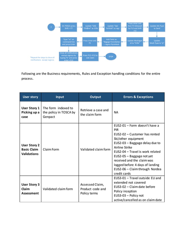 Brd sample for use | DOCX | Computer Software and Applications | Computing