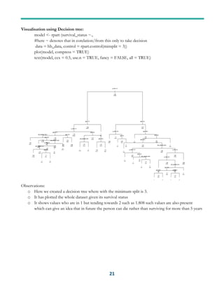 Research on Haberman dataset also business required document | PDF | Cancer | Diseases and ...