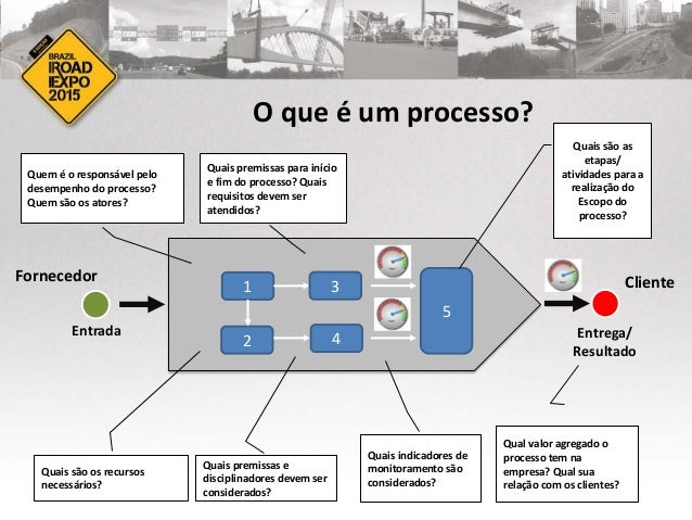 Gestão por Processos e Desdobramento da Estratégia