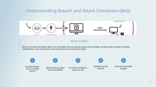 breach-and-attack-simulation-cybersecurity-india-chennai-defenderrabbit ...