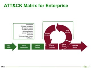 Breach and attack simulation tools | PDF