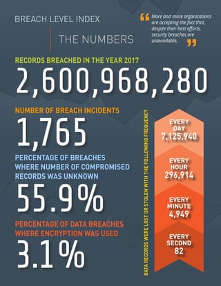 Breach level index_report_2017_gemalto | PDF