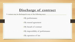 Breach of contract | PPTX