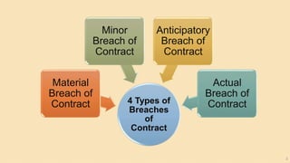 #Breach of Contract# By SN Panigrahi | PPT
