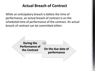 Breach of contract | PPT