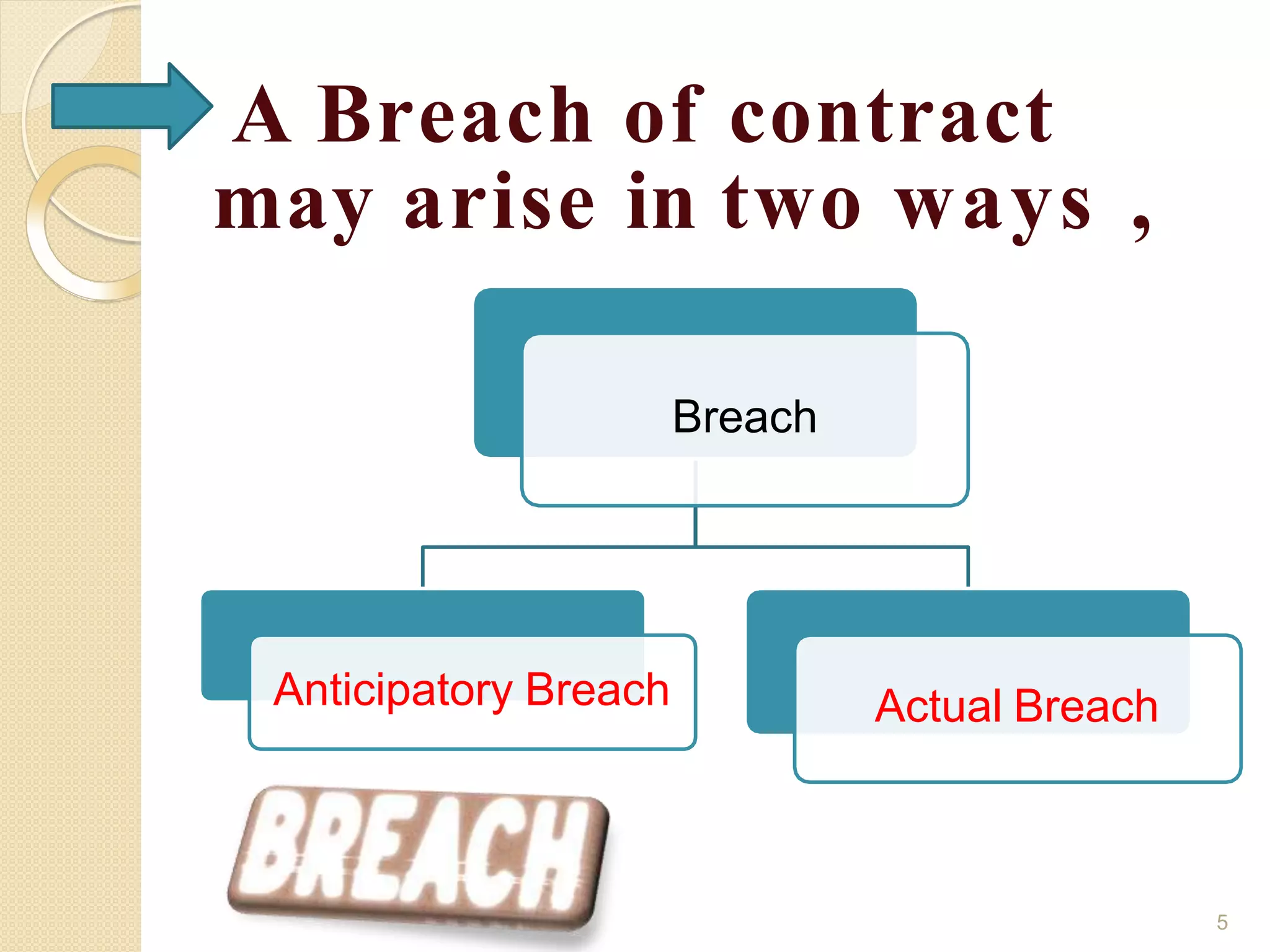 Breach of contract | PPT