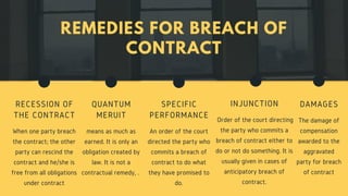 Breach of contract | PDF