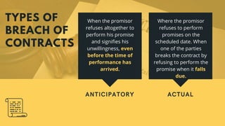 Breach of contract | PPT