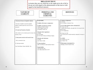 Breach of trust | PPTX