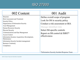 Breach response | PPT | Small and Medium-sized Business | Business
