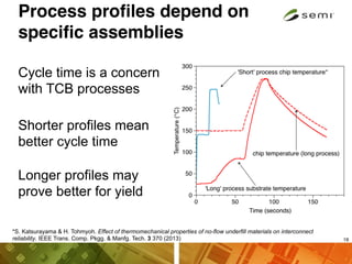 SEMI Penang 2013 Presentation on One Step Chip Attach (OSCA) | PPT