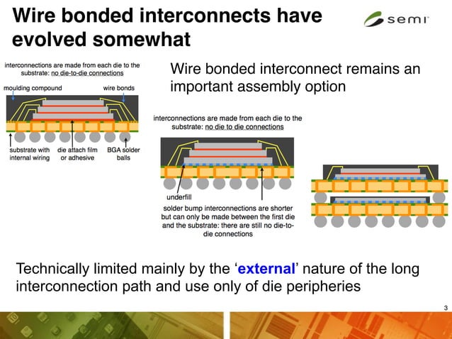 SEMI Penang 2013 Presentation on One Step Chip Attach (OSCA) | PPT